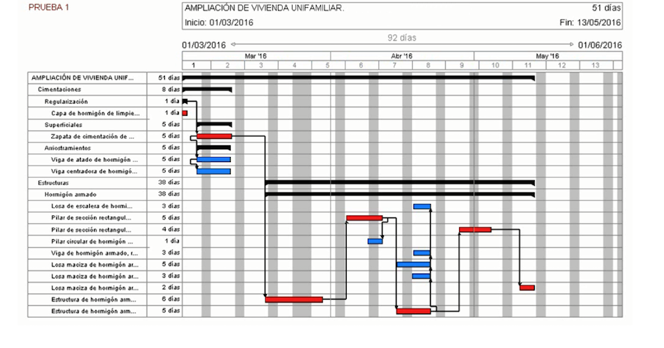 10. Programas de Obra