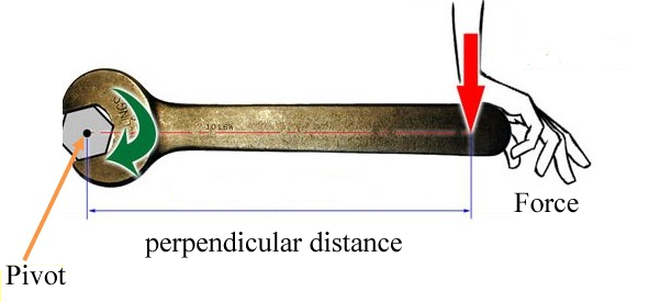 Chapter 7 :Dynamics: CHAPTER 10 SIMPLE MACHINES