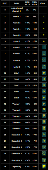 Ouch's Battle Pirates Help : Rank