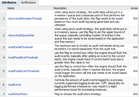 Francis The Soa Man Tune Audit Trail In Soa 11g To Avoid Memory And Transaction Problems