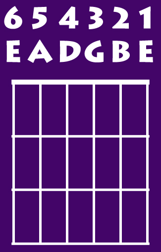 Found My Passion - Guitar: How to Play G Major on the Guitar - Open ...