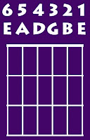 Found My Passion - Guitar: How to Play G Major on the Guitar - Open ...