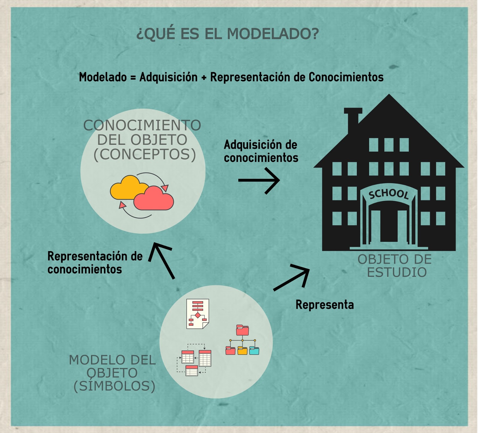 Taller: Modelado de Negocios: junio 2015