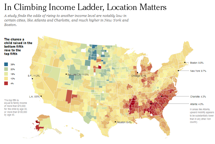La curva del Gran Gatsby y la movilidad social | Sólo sé que no sé nada