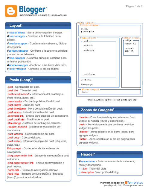 hoyosestefania0805: Partes y estructura de un blog