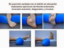 Kinesiología y Rehabilitación para Todos: Esguince de Tobillo