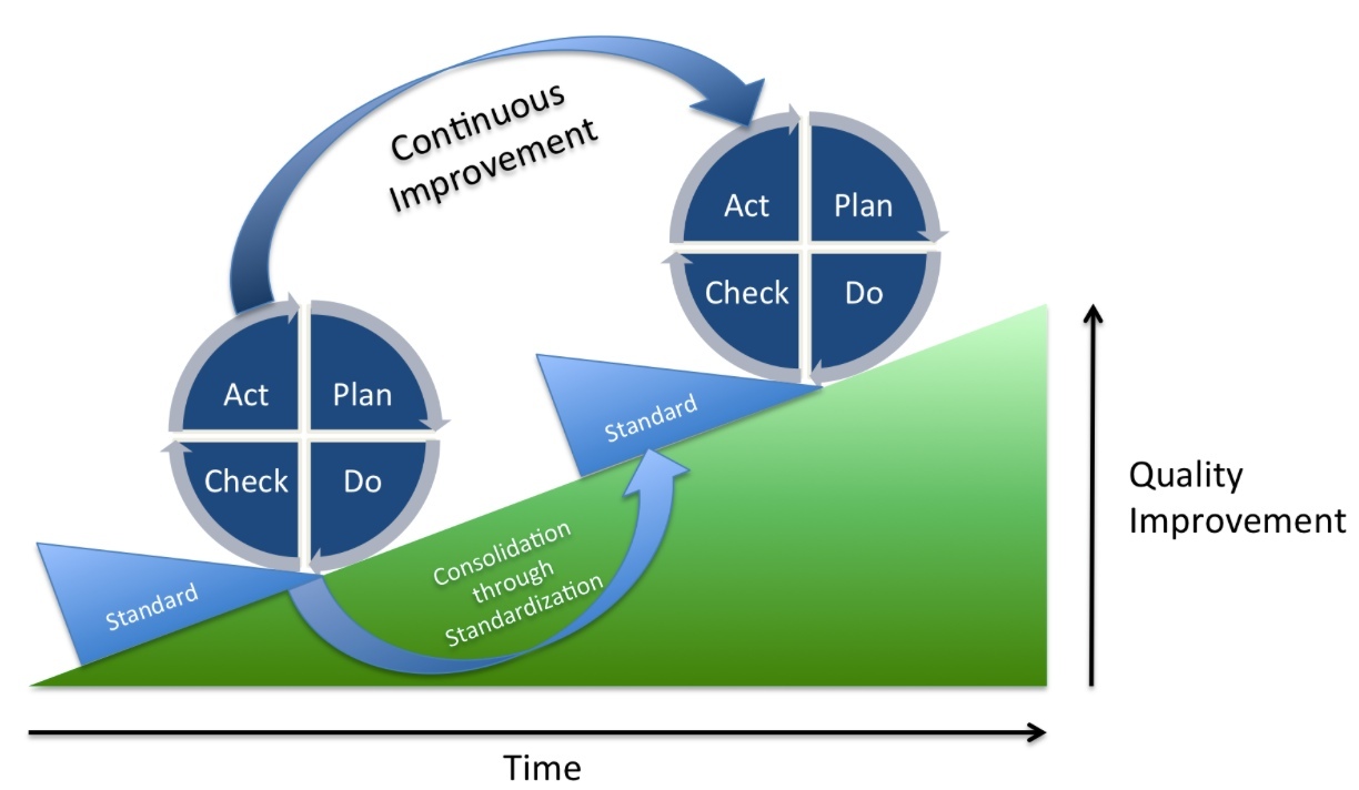 Excelean: ¿Como utilizar un A3?