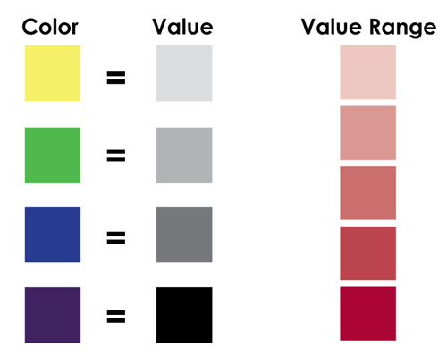 Color And Value In Photography