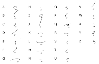 LearnSTENOGRAPHY: The ABC's transcription of alphabets in STENOGRAPHY ...
