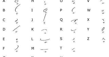 LearnSTENOGRAPHY: The ABC's transcription of alphabets in STENOGRAPHY ...