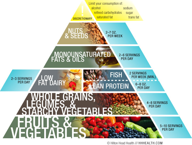 Nutrition to survive: The Nutritarian Diet