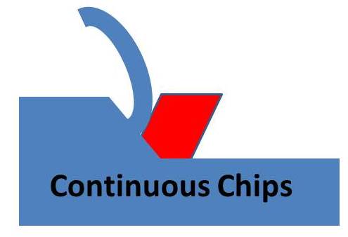 Types of Chips in Metal Cutting - Mechanical Booster