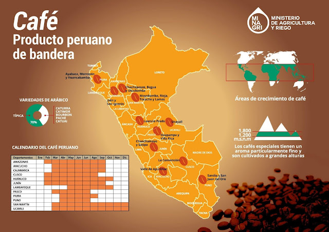 Café de Perú - Calendario del Café Peruano - Café en la red