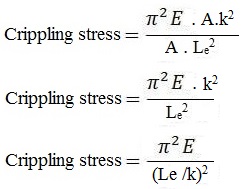 循环应力与戈变半径的关系 - 机械工程概念与原则 - 新利是什么平台,新利18平台下载