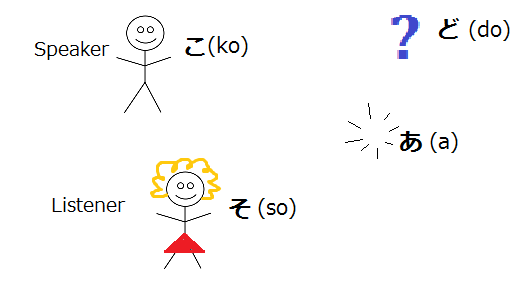 ギリギリ日記: Ko-So-A-Do （こそあど）
