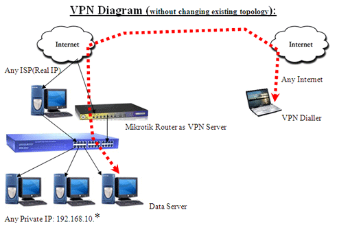 Buy VPN Server: 2012