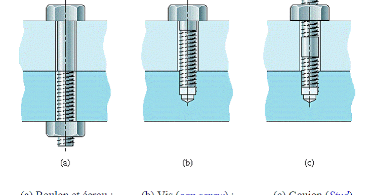 BOULONS ET JOINTS BOULONNÉS - ÉLÉMENTS DE MACHINES
