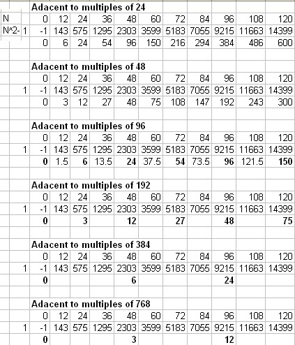 Prime Numbers: January 2012