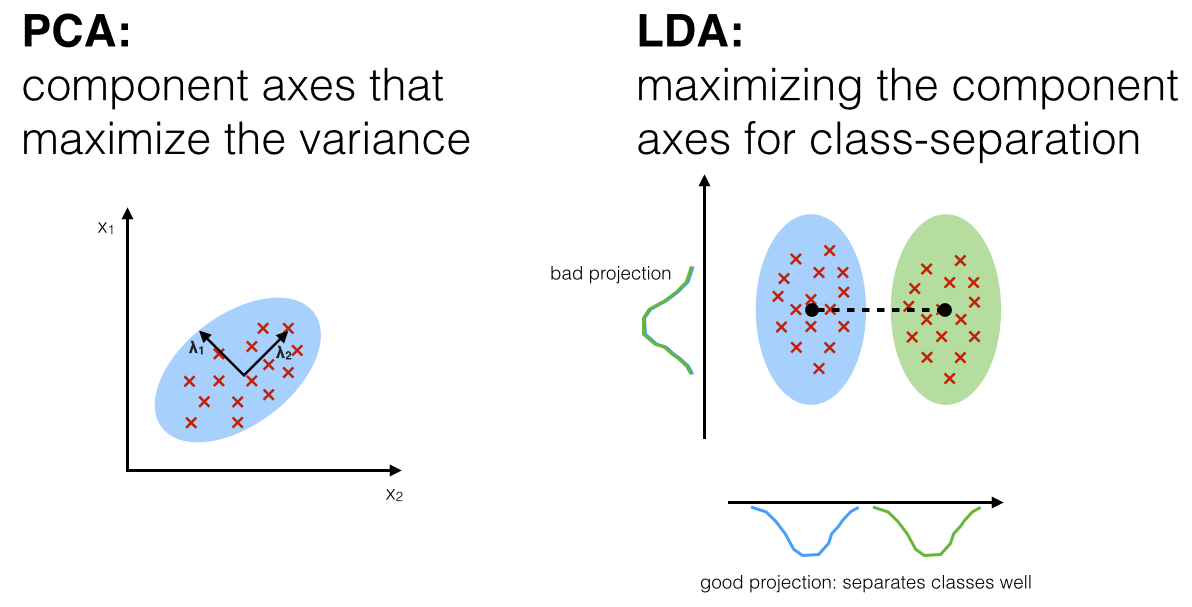 Arun Manglick - Artificial Intelligence & Machine/Deep Learning: Linear ... Arun Manglick - Artificial Intelligence & Machine/Deep Learning: Linear ...