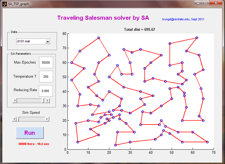 Trung Duong S Blog Solve The Traveling Salesman Problem Tsp By Simulated Annealing Sa