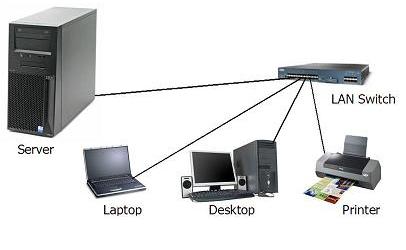 LAN (Local Area Network) - เครือข่ายคอมพิวเตอร์