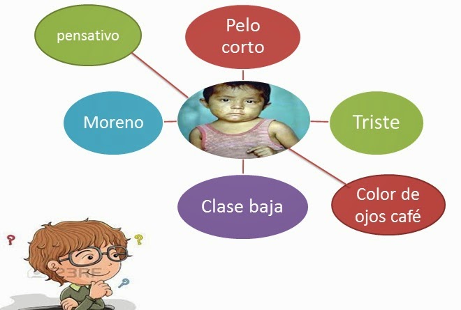 Aprendiendo Juntos: CARACTERÍSTICAS FÍSICAS Y PSICOLÓGICAS