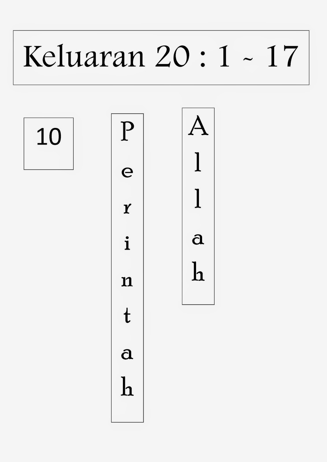 10 Perintah Allah -> Keluaran 20 : 1- 17
