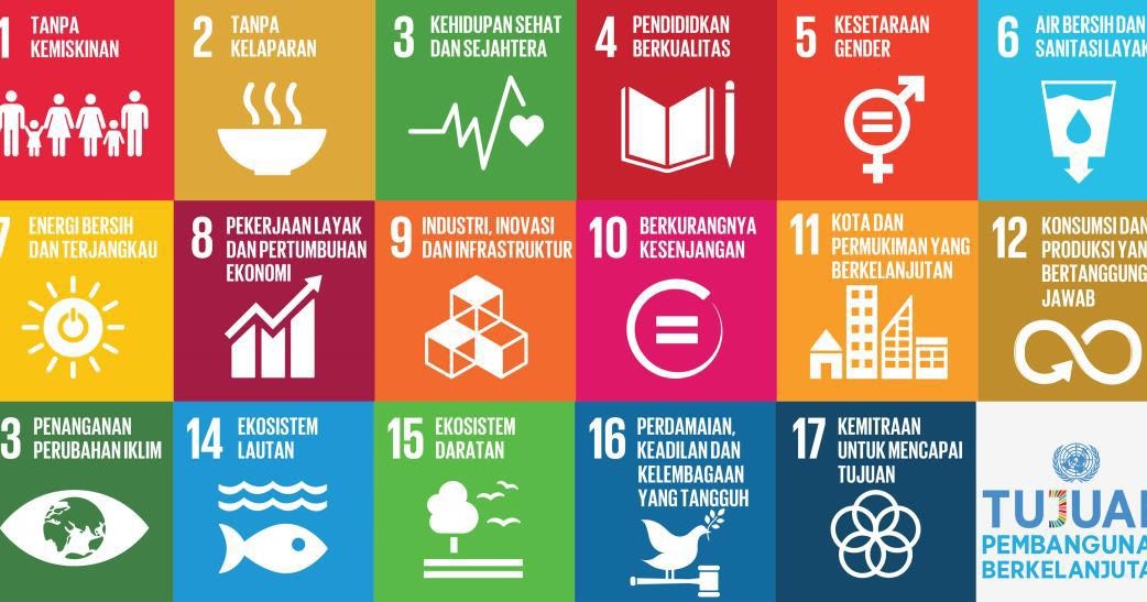 Sustainable Development Goals (SDGs) - Program KOTAKU Kabupaten Madiun