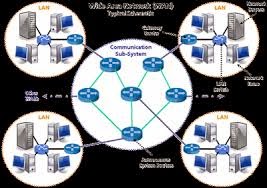 Langkah-Langkah Membuat Jaringan Wan | KERJA DUA KALI