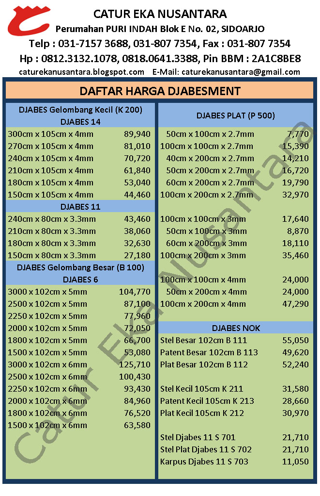 Cek + Harga Bahan Bangunan Terlengkap Terlengkap!
