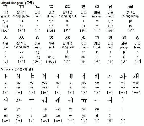 Belajar Tulisan Korea (Hangul)