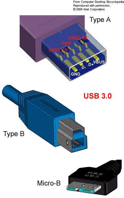 Sejarah dan Perkembangan USB ~ Hengky Chandra