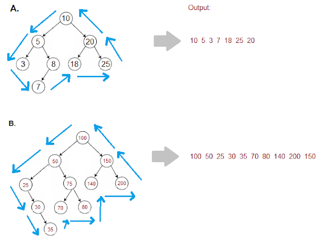 Boundary Traversal of Binary Tree. | JavaByPatel: Data structures and ...