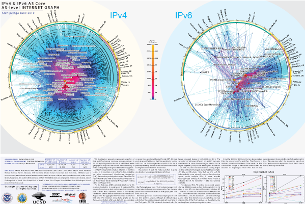 TwoMissingToes: One of my favorite internet visualizations