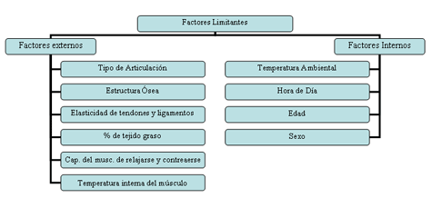 medio ambiente: factores limitantes
