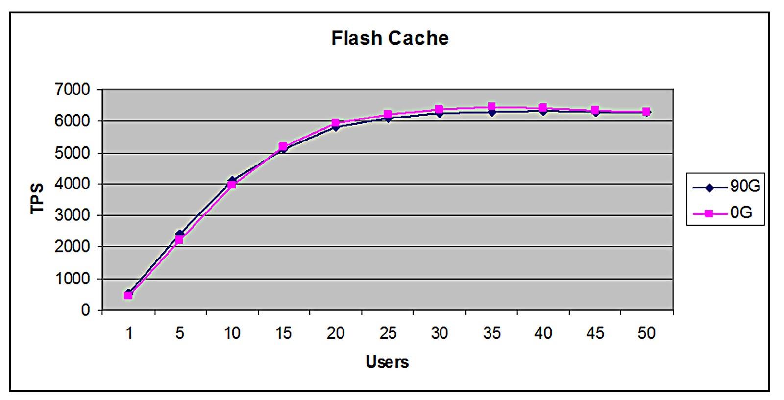 Mike Ault's Blog: Using Flash Cache Mike Ault's Blog: Using Flash Cache