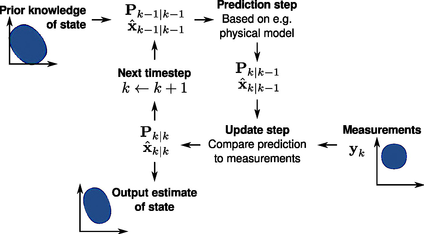 Kalman Filter