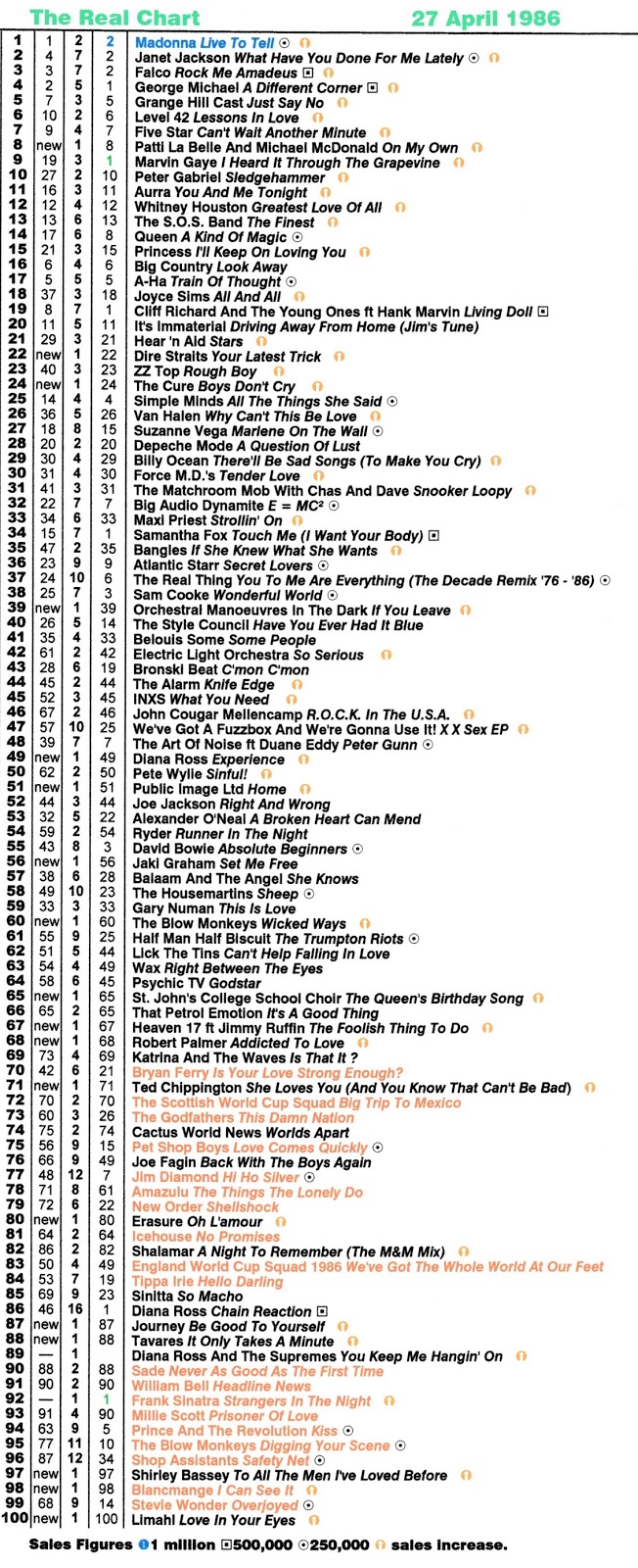 Real Life And Real Charts: Classic Real Charts