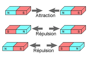 MOTEUR A AIMANTS PERMANENTS au rotor et au stator