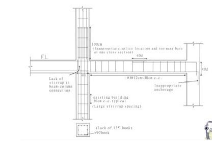 REINFORCED CONCRETE FRAME BUILDINGS ~ ENGINEER'S LAB