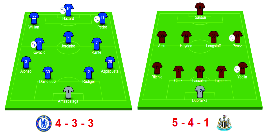 Review English Premier League : Chelsea VS Newcastle United - REZA ...