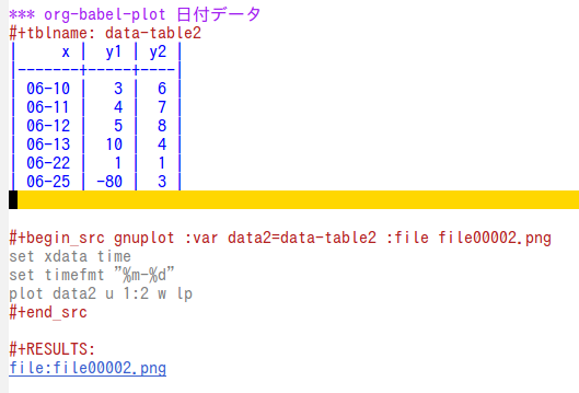 Org Modeemacsから直接gnuplotでグラフを出力する方法について