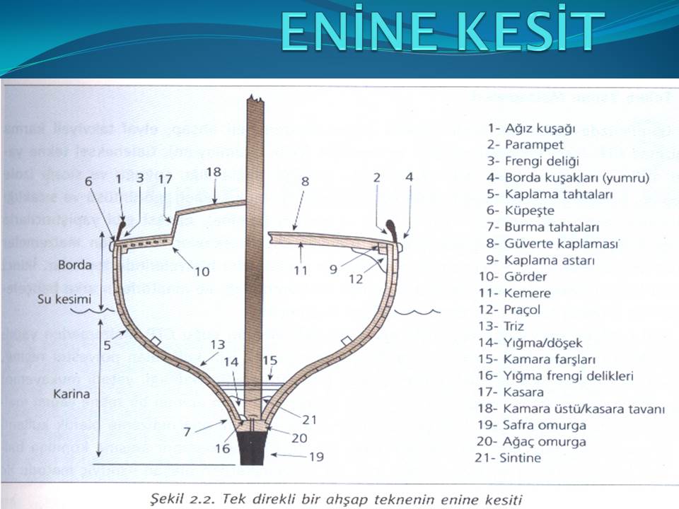 Denizci Sözlüğü: Temel Tekne / Gemici Eğitimi (Resimli ve Detaylı Full ...