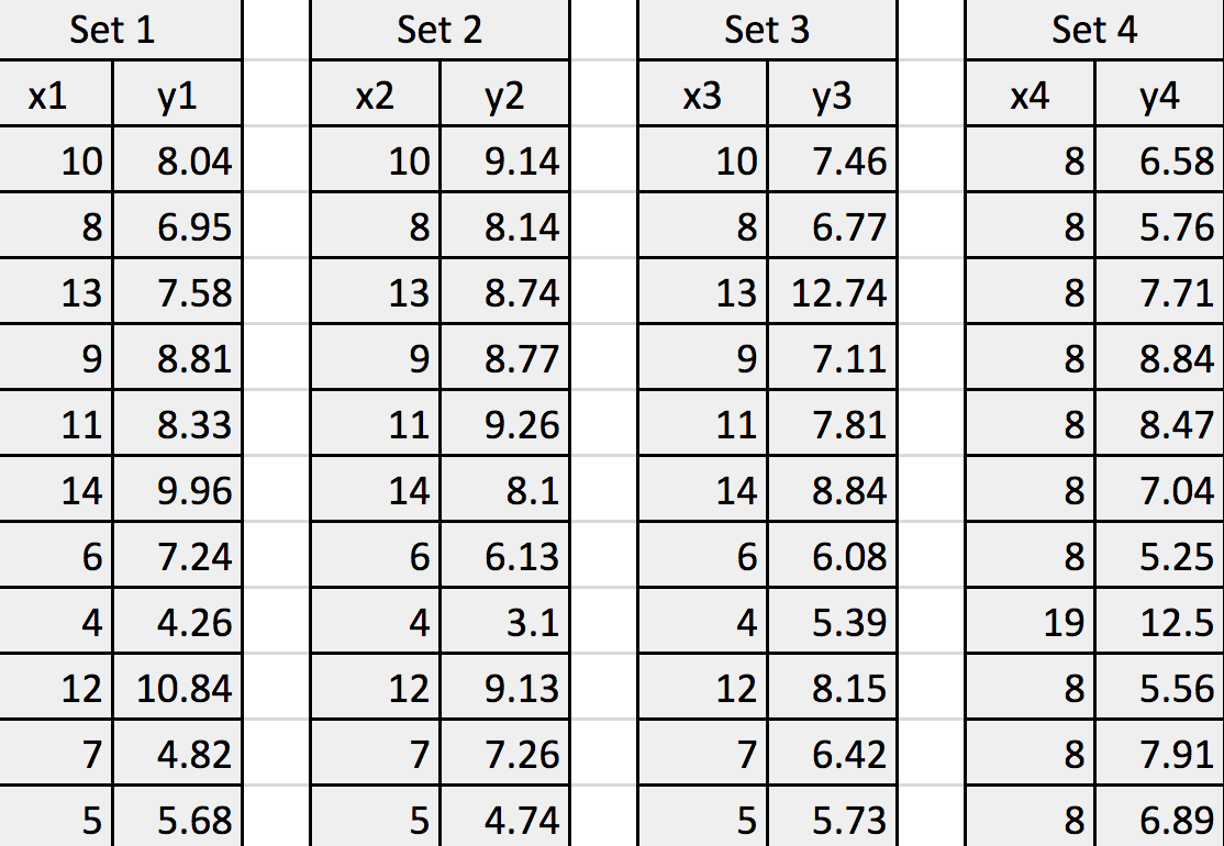 Engaging Math: Desmos Activities