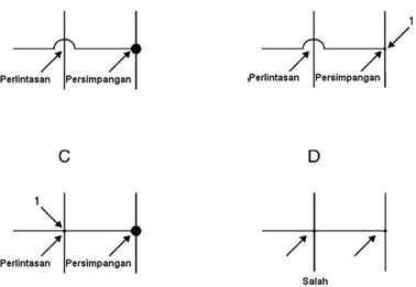 Crossing dan Junction Lines pada komponen dan sirkuit hidrolik