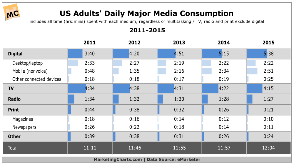 nigatech: consumption across offline media devices vs online