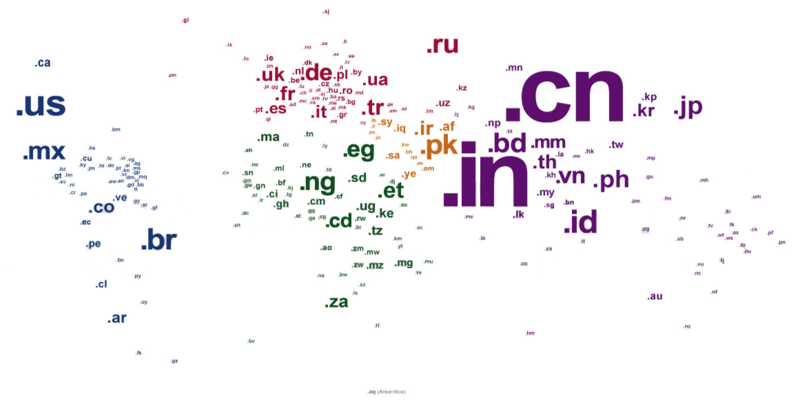 ¿Qué es un dominio? | Sistemas automatizados de gestión de información