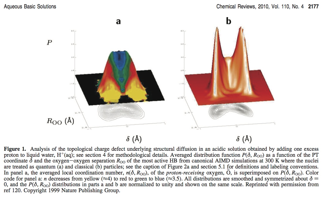 Condensed concepts: Organising principles for quantum effects in ...