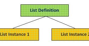 Ramanji_SharePoint: Creating a List Definition using Visual Studio 2010
