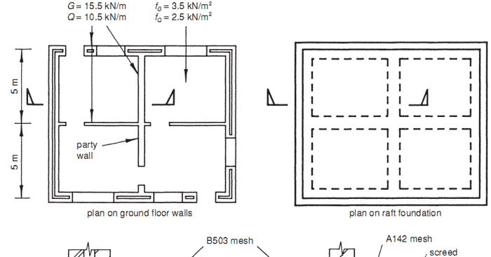 BUILDER'S ENGINEER: Design - Nominal Crust Raft – Semi-Flexible